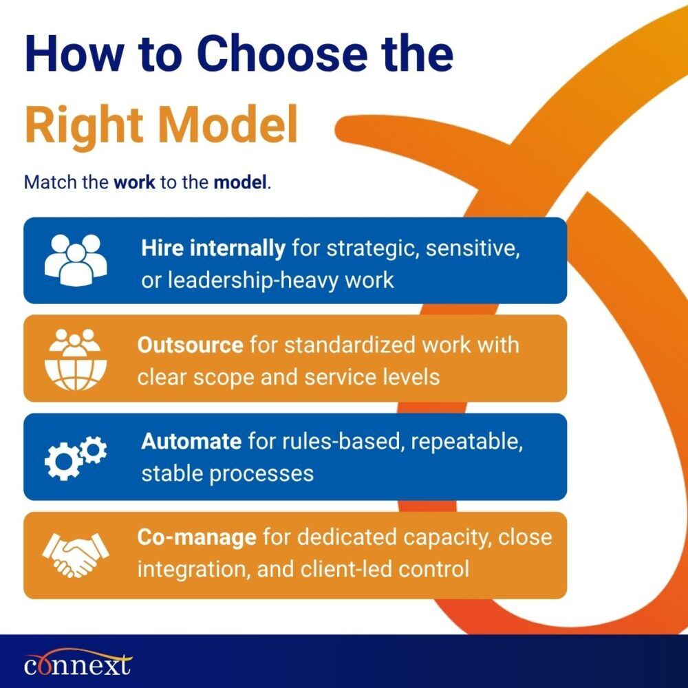 Strategic Workforce Planning: Hire, Outsource, or Automate?