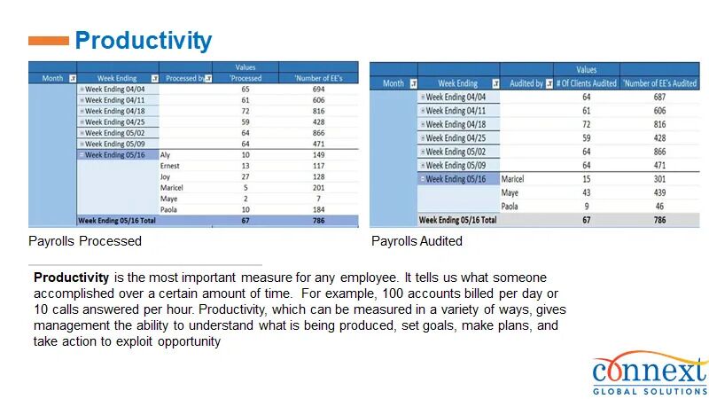 Global Connext Locations