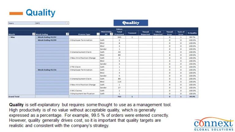 Global Connext Locations